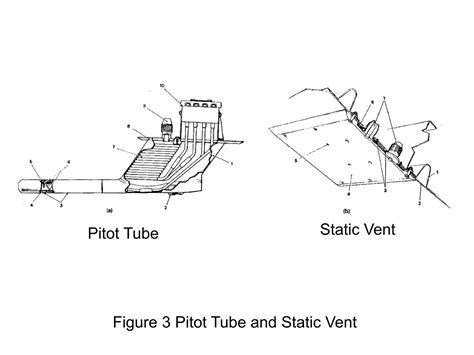 pitot static system of aircraft instrumentation system ppt chemistry