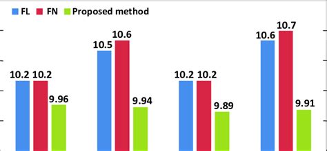 Effect Of The Texture Based Sub Pixel Refinement The Proposed Method