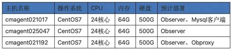 OceanBase从离线手动部署到应用开发 墨天轮