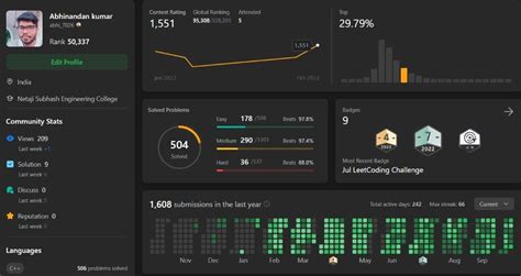 Abhinandan Kumar On Linkedin Connections Leetcode Problemsolving