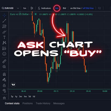 All You Need To Know About Slippage News Trading And The Askbid Charts