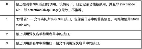 Android Restrictions Non Sdk Interfaces 李晓刚的博客 Lxg Blog