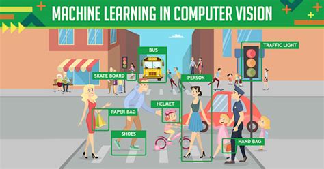 Do Annotation And Labelling For Training Ai And Ml Models By Arinjain321 Fiverr