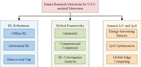 Figure 5 From A Hybrid Framework Of Reinforcement Learning And Convex