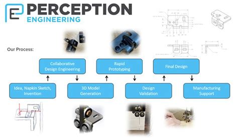 Perception Engineering Llc On Linkedin Our Values Include Passion For