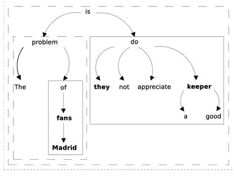 Example For Different Scope Detection Heuristics Download Scientific