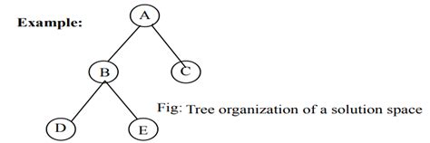 backtracking algorithm algorithm room