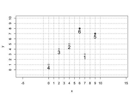 The Complete Guide To Clustering Analysis K Means And Hierarchical