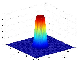 D Frequency Domain Filtering And The D DFT