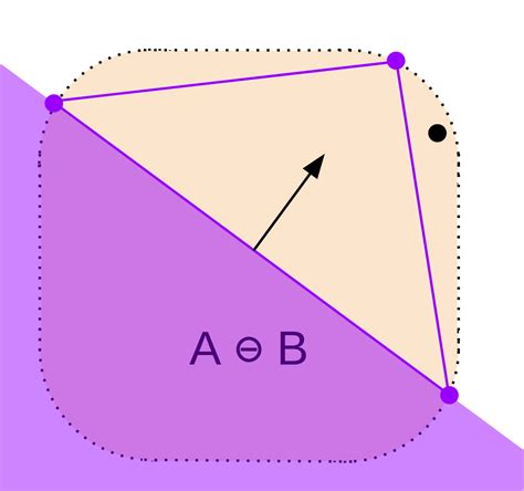 the gilbert johnson keerthi algorithm explained as simply as possible