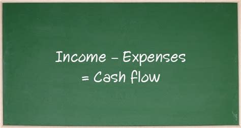 6 Financial Formulas To Help You Succeed Bankrate Com