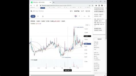 한창산업 주가 전망 및 차트 분석 Youtube