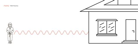 Understanding Rf Coverage Chiptech