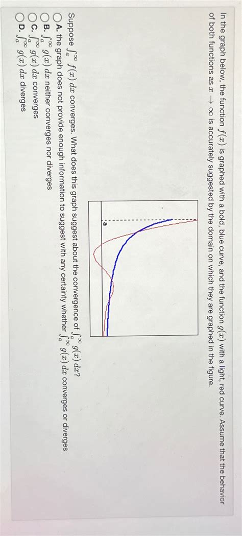 Solved In The Graph Below The Function F X ﻿is Graphed