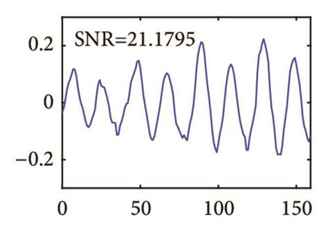 A Residual Signal B Original Speech Cp Excitation Signals With Download Scientific