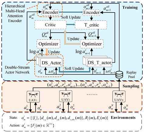 remote sensing free full text energy efficient multi uavs