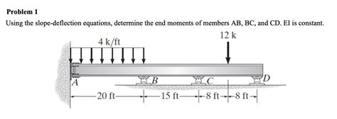 Solved Problem 1 Using The Slope Deflection Equations