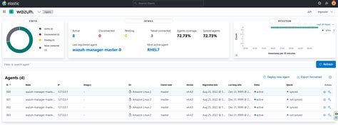 Release 440 Beta 1 Kibana Ui Regression Testing · Issue 5115 · Wazuhwazuh Dashboard