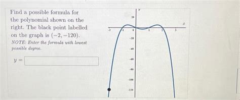 Solved Find A Possible Formula For The Polynomial Shown On Chegg