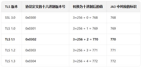 爬虫tls指纹校验原理与绕过（just A Moment）uc爬虫 Just A Moment Csdn博客