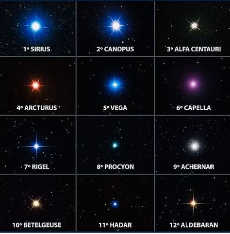 Brightest Stars In Night Sky Estrelas Astronomia Fórmulas Física
