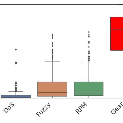 More Prediction Examples Download Scientific Diagram