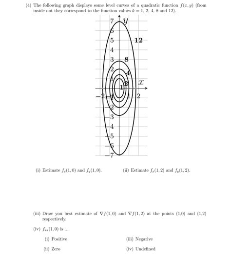 Solved The Following Graph Displays Some Level Curves Of Chegg