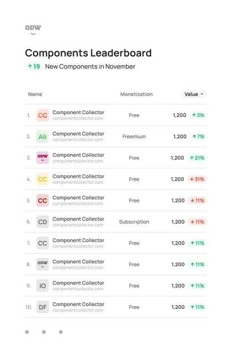 Figma Component Collector Get High Quality Figma Components In One