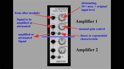 Softube Modular The Tutorials Part 4 Youtube