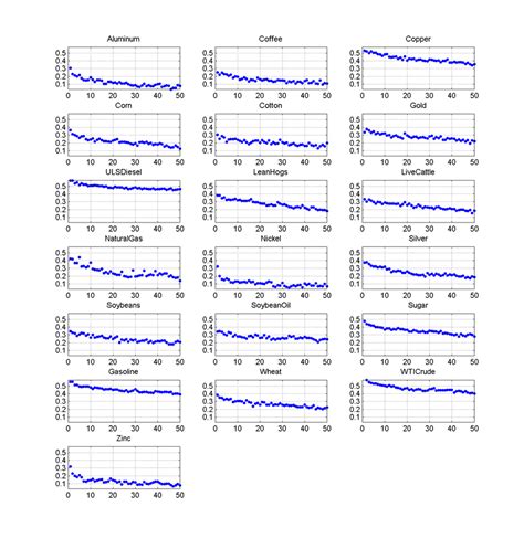 Sample Autocorrelation Functions Of Log Realized Volatilities