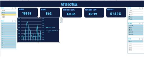 excel 数据分析报告：销售数据透视表分析 csdn博客