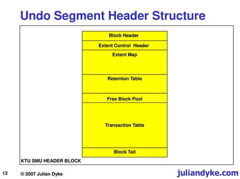 Transaction Internals Ppt Download