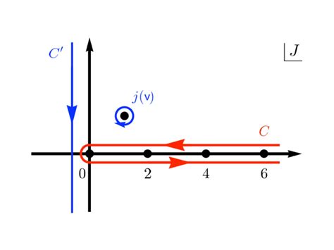 Contour Deformation We Switch From The Sum Over Spins J To A Contour