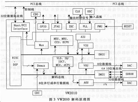 Uml软件工程组织