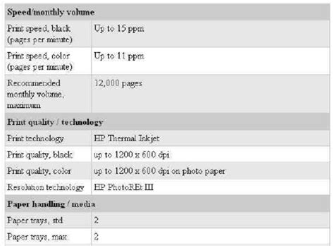 An Xhtml Document Fragment And Its Graphic View Download Scientific Diagram