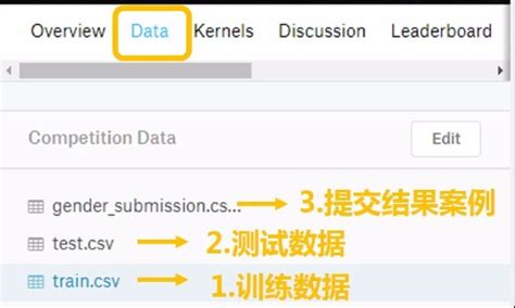 实战 机器学习预测泰坦尼克号生存率 知乎