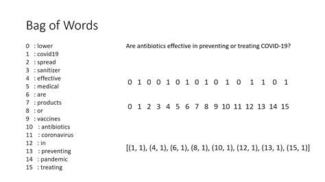 Github Samruddhicsnaik Nlp Project Automatic Question Answering From