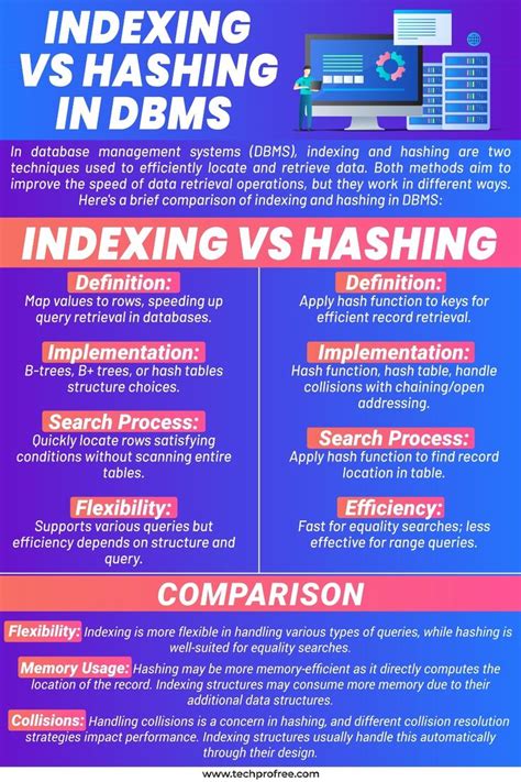 Indexing Vs Hashing In Dbms