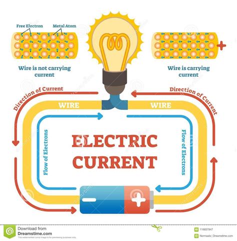 The Movement Of Electrons From One Atom To Another