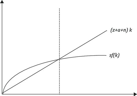 Figure A Definition Of The Steady State Download Scientific Diagram