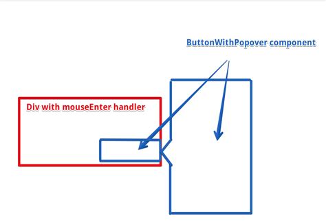 createportal support option to stop propagation of events in react