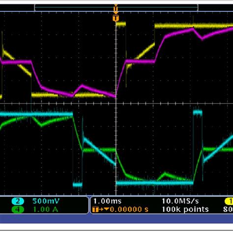 six step commutation download scientific diagram