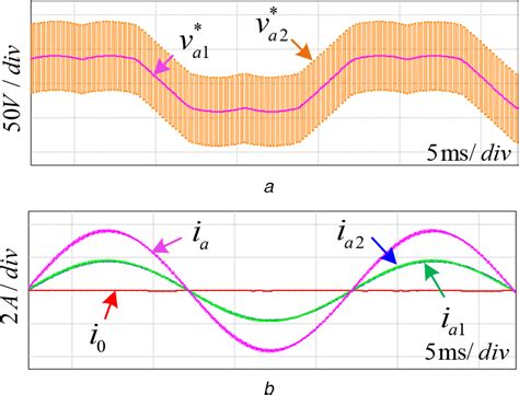 Simulated Waveforms With High‐frequency Voltage Compensation A Download Scientific Diagram