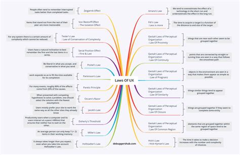 Laws Of Ux Debuggers Hub Jose Luis S