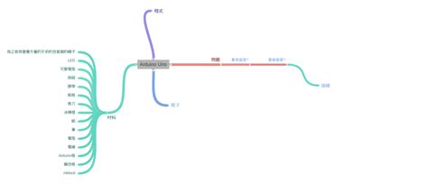 Arduino Uno Coggle Diagram