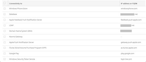 Connectivity Checks Citrix Endpoint Management