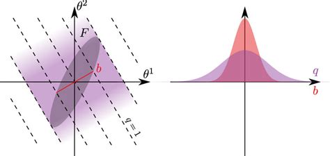 The Fisher Information For A Multiparameter Family Of Probability Download Scientific Diagram