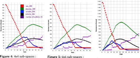 Figure 4 From Agent Based Spatial Model Coupling Using A Coordination
