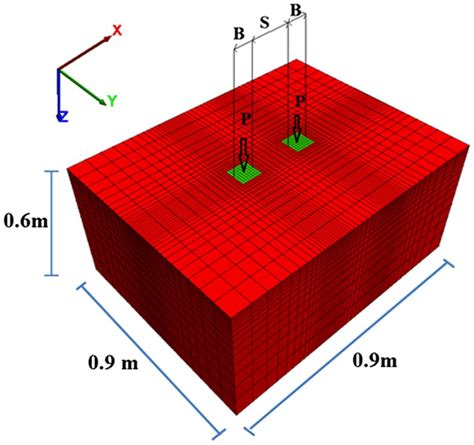 numerical model for s b 2 download scientific diagram