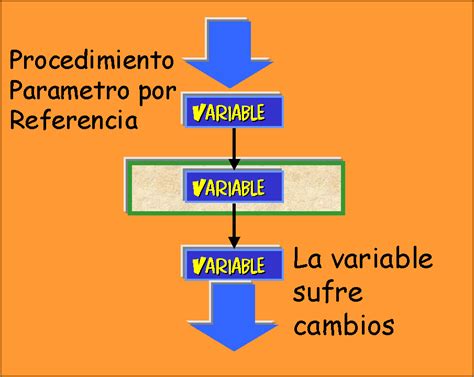 Obtener Valor Del Parámetro Uri En Php Tutorial Paso A Paso